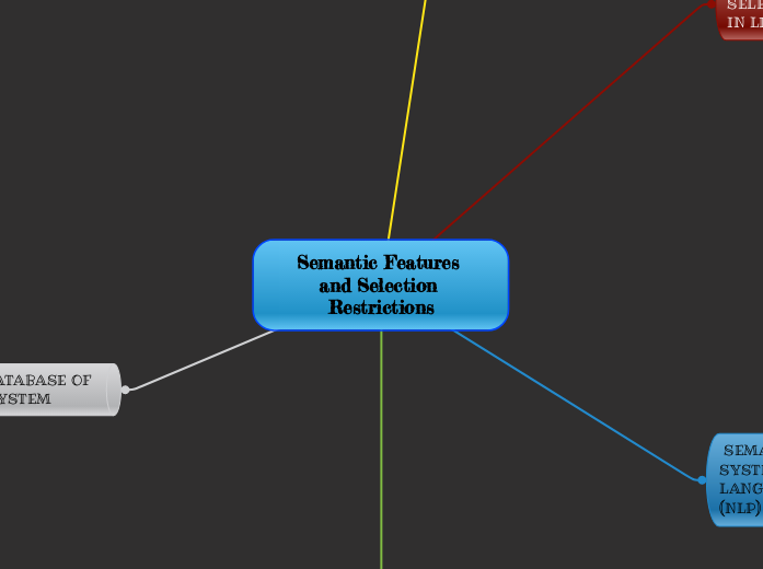 Semantic Features and Selection Restrictio...- Mind Map